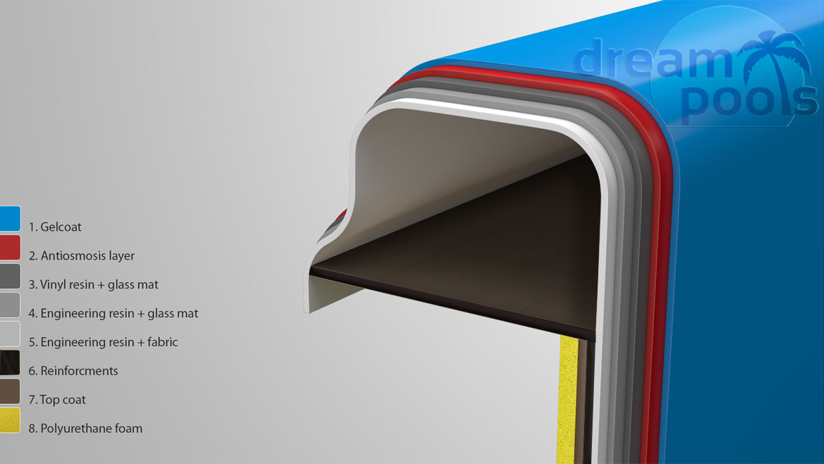 Fiberglass Pools Passion: 5 amazing reasons why You should choose ...