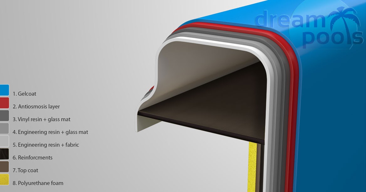 Fiberglass Pools Passion: 5 amazing reasons why You should choose ...