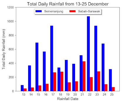 Python and Meteorology: 2021