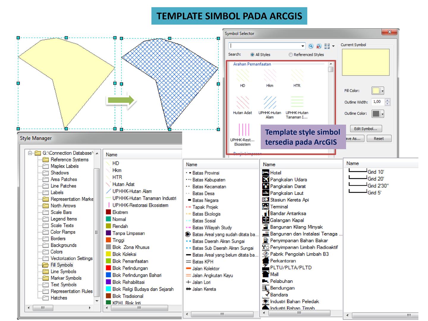 Style Simbol Peta Praktis sesuai Teknis Penyajian Peta - Lapak GIS