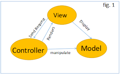 Model In ASP.NET MVC 5 ~ Programming With Shri