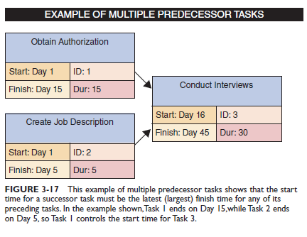 System Analysis and Design: Managing System Projects