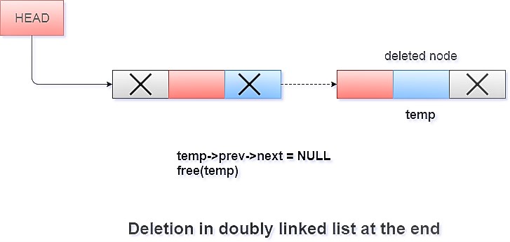 What Is Doubly Linked List Data Structure Tutorial What Is Doubly Linked List Data Structure Tutorial