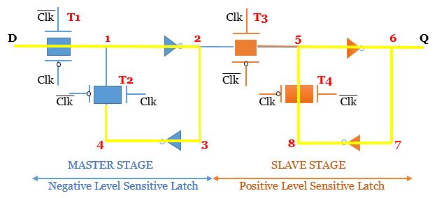 STA-II TRANSMISSION GATE,D LATCH, DFF,SETUP &HOLD - VLSI- Physical ...