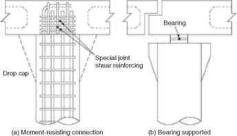 Type of pier column connection with superstructure