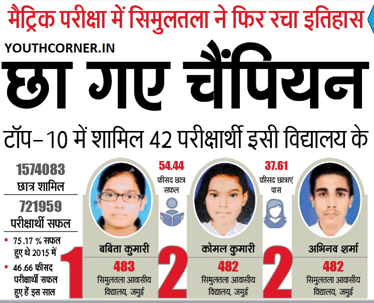 ∝*{Toppers List}*∝ Bihar Board 10th Topper 2016 - BSEB matric Toppers ...