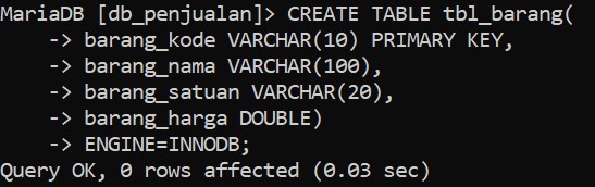 Tutorial Mysql Mengenal Fungsi Agregat And Pattern Match Di Database Mysql