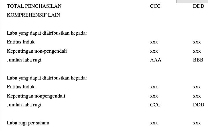 Laporan Laba Rugi dan Penghasilan Komprehensif Lain - Akuntansi Mandiri
