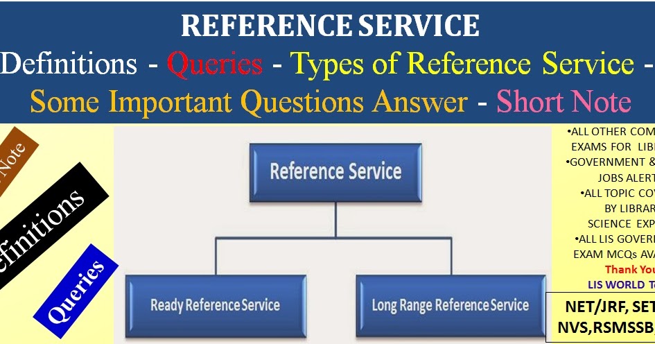 Reference Service : Definitions - Queries - Types of Reference Service ...