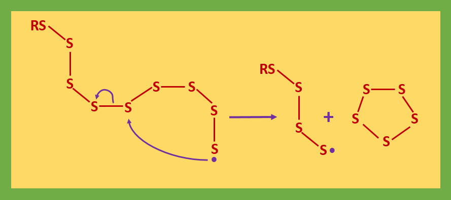 ELEMENTAL CHEMISTRY: Vulcanization of Rubber