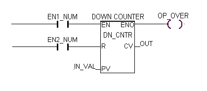 Counter and its Function/Automation/Industrial Automation/PLC counter