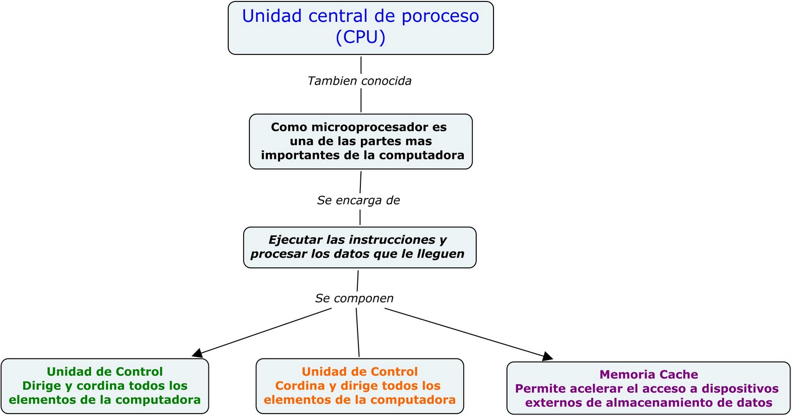 BLOK DE EVIDENCIAS 1-4