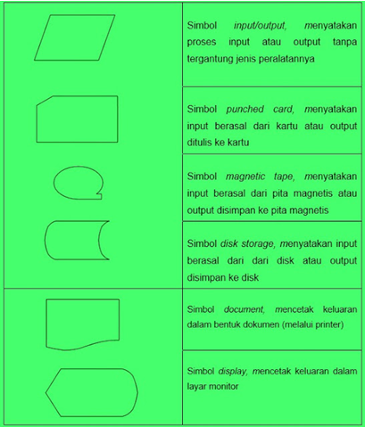 SIMBOL - SIMBOL FLOWCHART