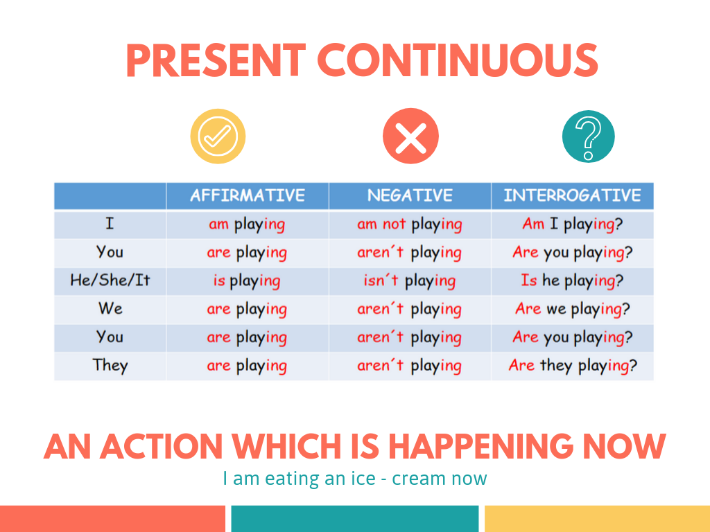 PRESENT CONTINUOUS TENSE PRESENT CONTINUOUS Av present-continuous-tense-present-continuous-av