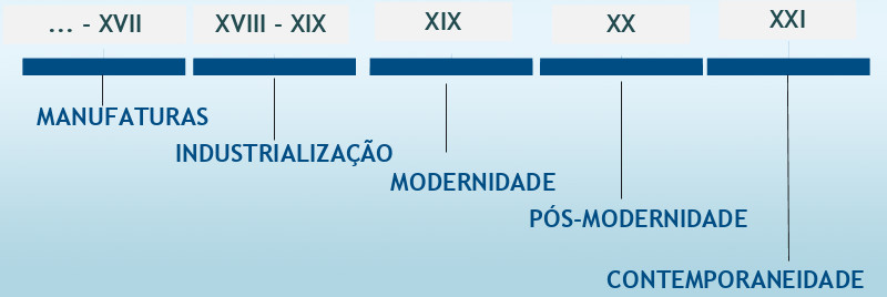 História do Design Gráfico