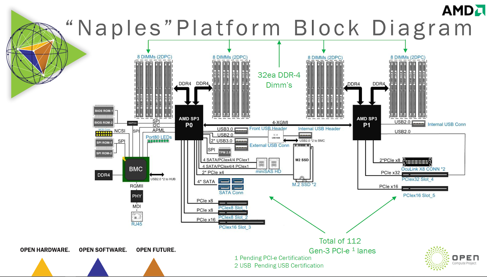 Daily Chip Digest: Microprocessors & Servers