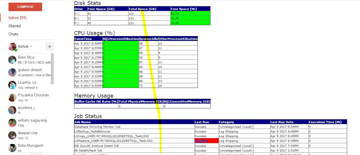 Ashok Kumar SQL Development and DBA Adminstrations Techi Blog : Script ...
