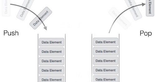 Stark's: Classic Problem Synchronization (Masalah Klasik dalam ...