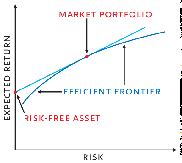OPTIMUM PORTFOLIO SELECTION
