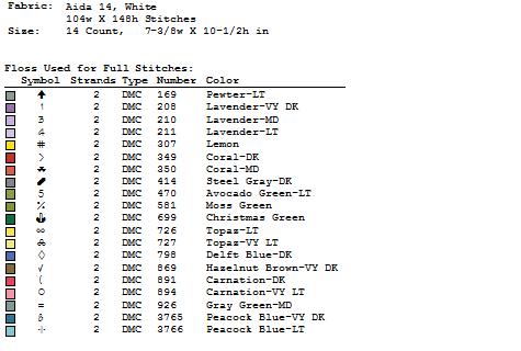 Shawkl Designs: Easter Egg Chart One