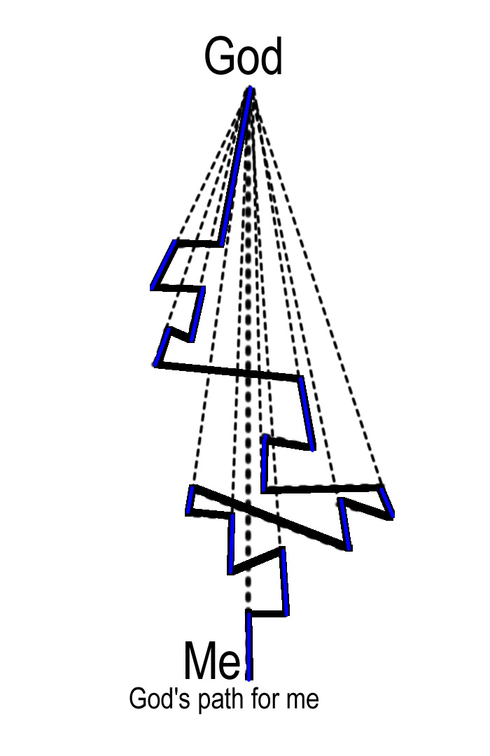 Liturgical Travels: Lost Near the Jaffa Gate