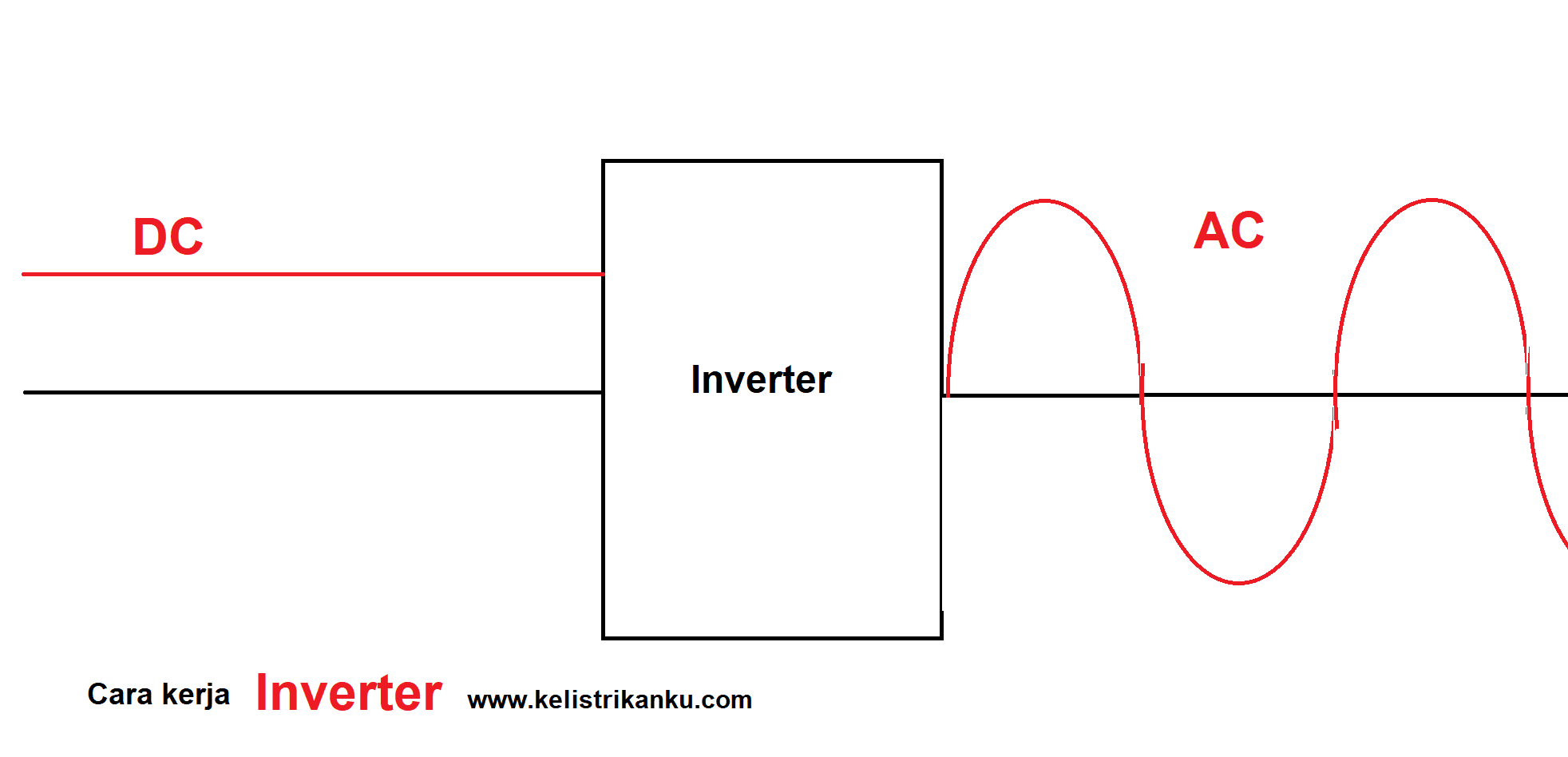 Mengenai Inverter Listrik Dan Bagaimana Prinsif Kerjanya - Wijdan ...