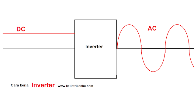 Mengenai Inverter Listrik Dan Bagaimana Prinsif Kerjanya - Wijdan ...
