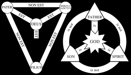 katutuhanan at mga orasyon: SHIELD OF TRINITY