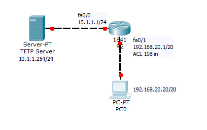 Control Protocol: Extended Access Control Lists (ACLs) breakdown