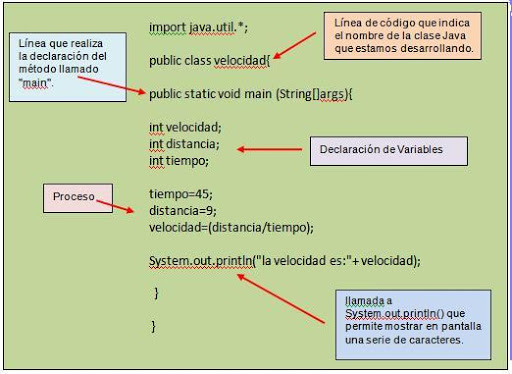 CEACI: 1.3 ESTRUCTURA DE UN PROGRAMA EN JAVA.