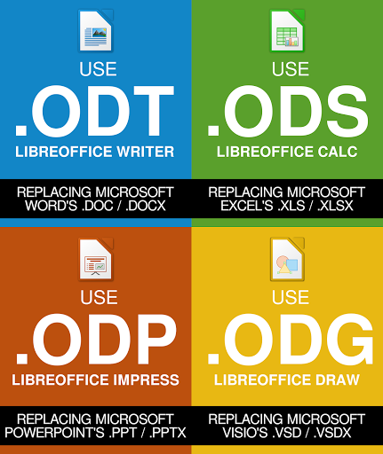Beginner s Guide To LibreOffice Writer For Microsoft Word Users beginner-s-guide-to-libreoffice-writer-for-microsoft-word-users