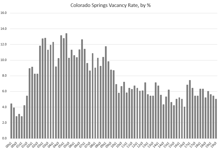 Colorado Economy Journal