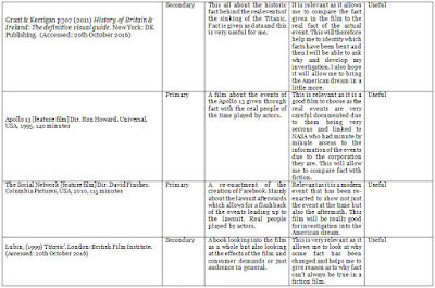 Lauren Small Scale Research Project: Sources Table