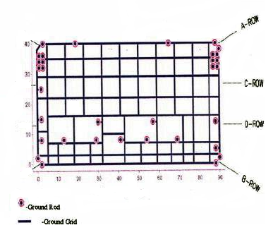 Pentanahan Grid ~ EZKHEL ENERGY