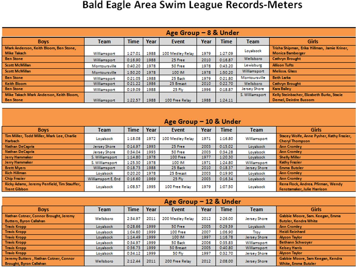 Jersey Shore (PA) Swim: Forty-two Year Old Record Still Stands