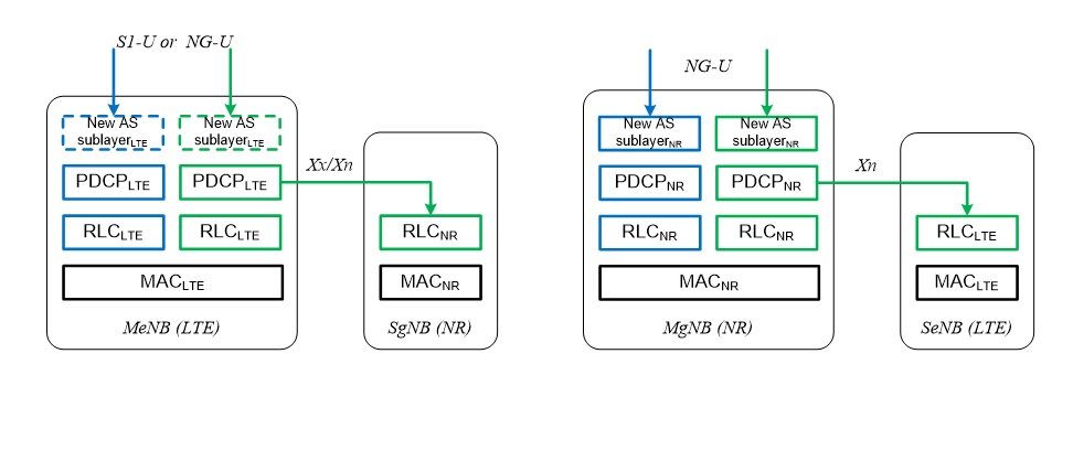 5G Stuff: January 2018