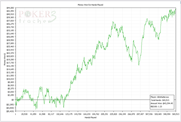 Poker Tracker 3 a été remplacé par Poker Tracker 4 ! - Tracker de Poker