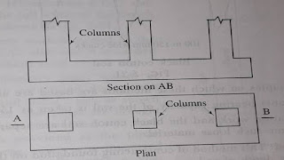 FOUNDATIONS | FOOTING | SUBSTRUCTURE
