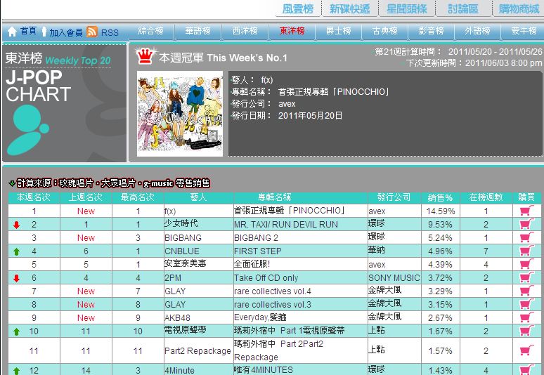 ALL ABOUT KOREAN ARTIST: ~~~~~~~~~F(X) THE WINNER FOR JAPAN-POP CHART ...