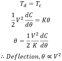 Electrostatic Instrument - Working Principle, Force & Torque Equation