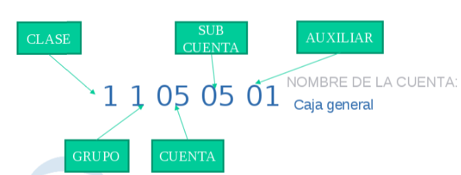 Plan Único de Cuentas (PUC) - Practica Contable Colombia