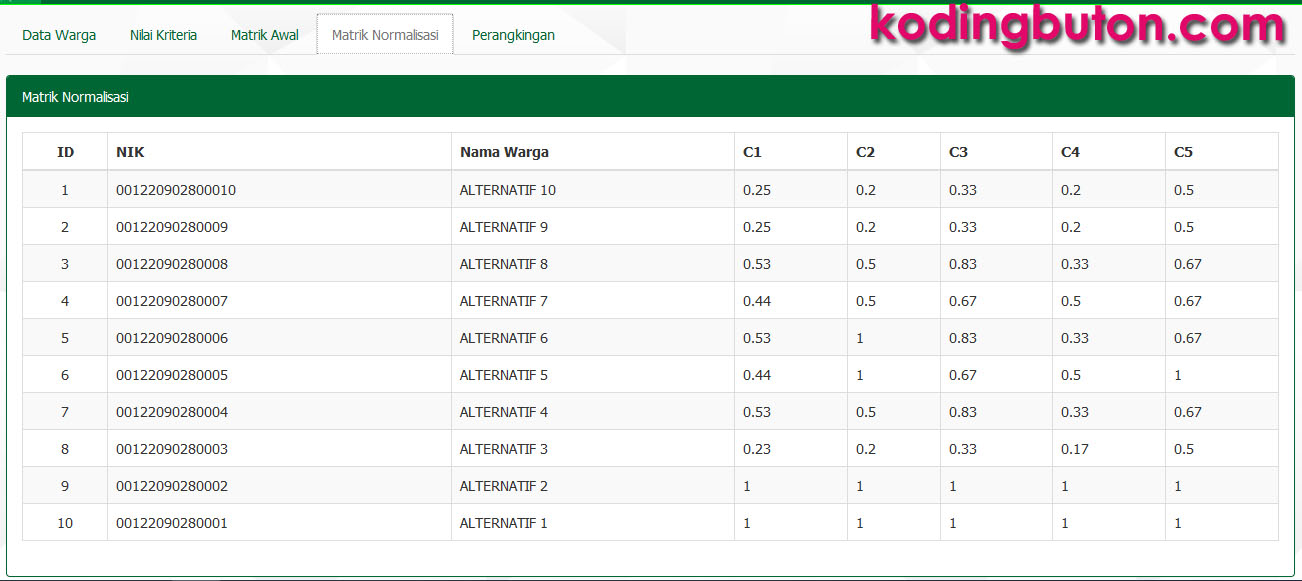 Source Code SPK Metode SAW (Simple Additive Weighting)