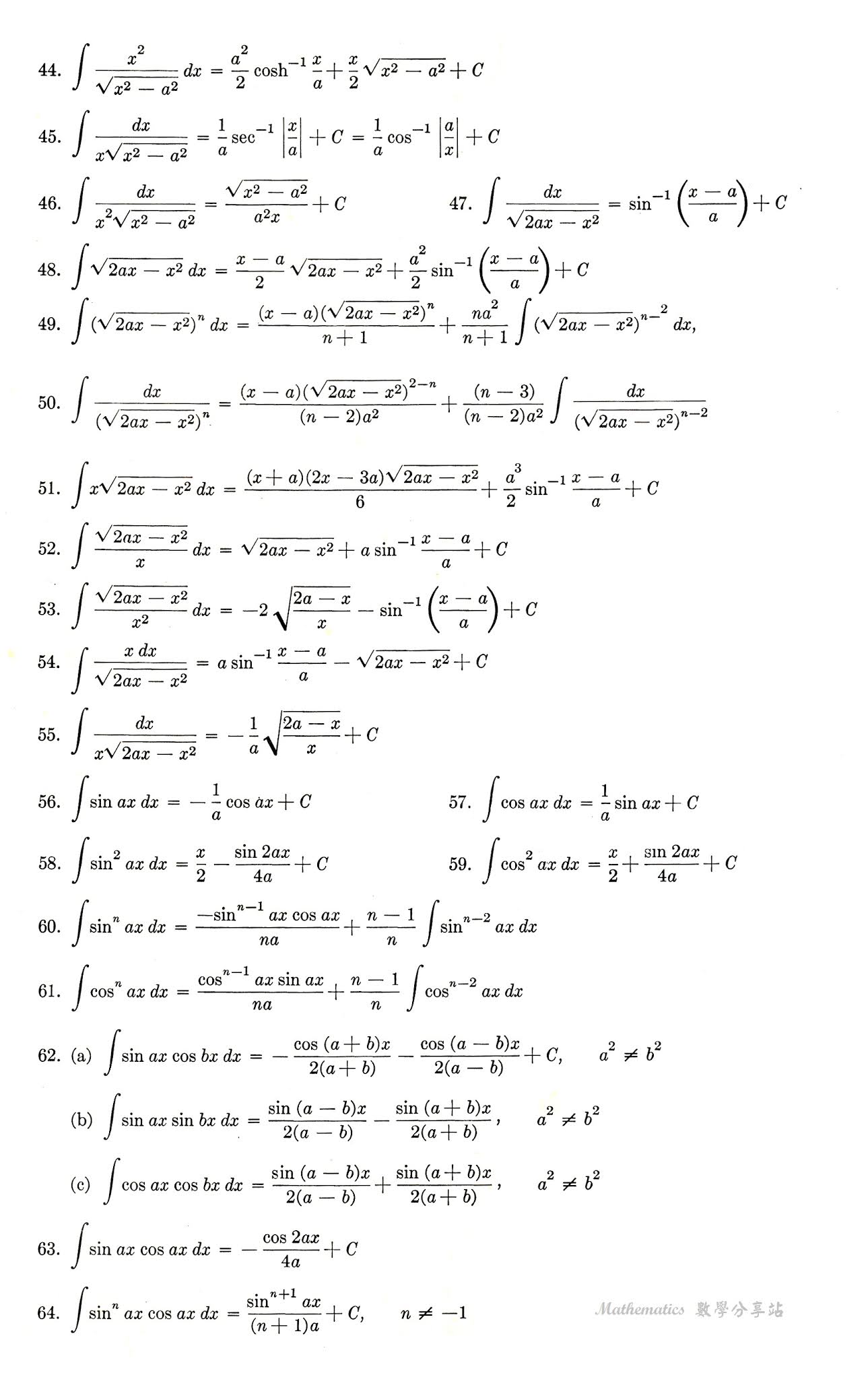 Mathematics 数学分享站: 最完整积分公式表【A Brief Table of Integrals】