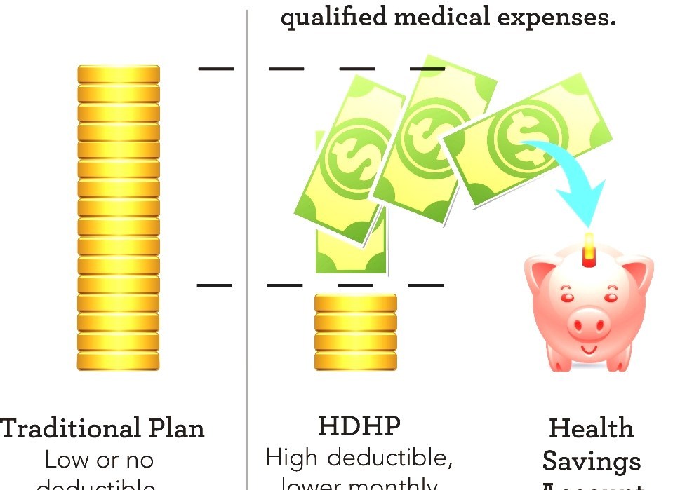 High-deductible Health Plan - Best High Deductible Health Insurance Plans