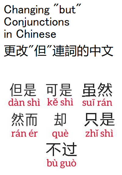 China Grammar: Changing "but" Conjunctions in Chinese 更改"但"連詞的中文
