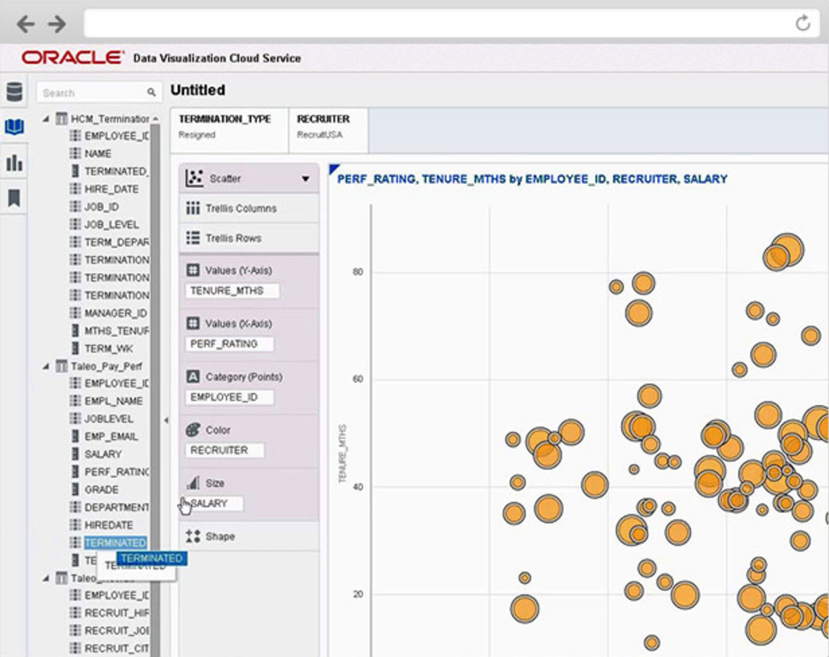 Johan Louwers Tech Blog Oracle Cloud Data Democratization By Using Rest Api S