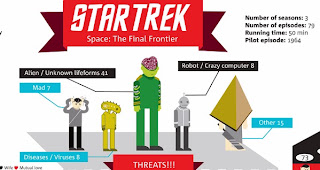 Epic Facts About STAR TREK: The Original Series [Infographics] - The ...