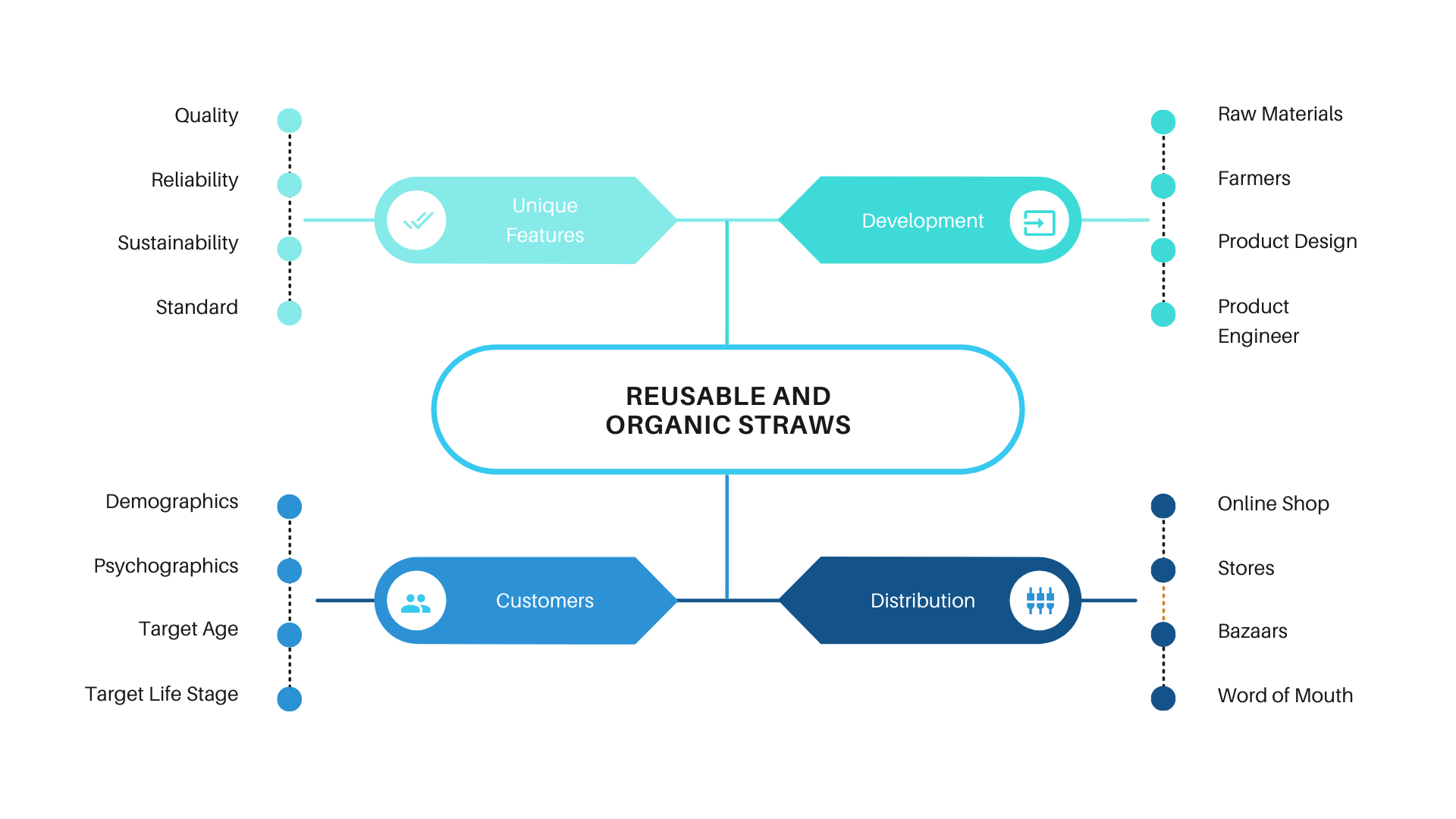 Let s Facilitate Learning Mind Mapping let-s-facilitate-learning-mind-mapping