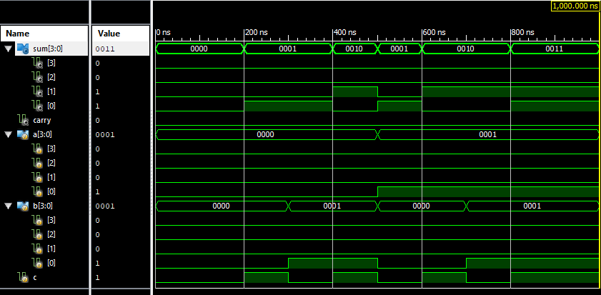 Verilog: 4 Bit Full Adder Structural/Gate Level Modelling with Testbench