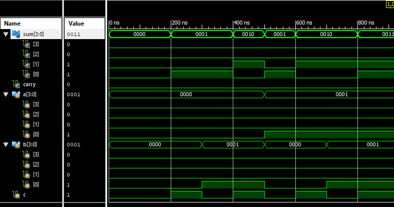 Verilog 4 Bit Full Adder Structuralgate Level Modelling With Testbench